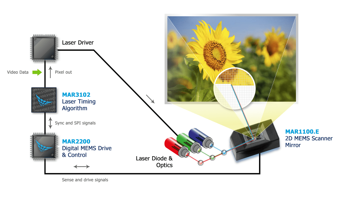 Laser Display Solutions MEMS solutions - Maradin Ltd.